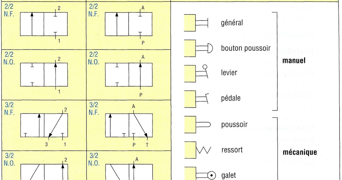 Les Types Des Distributeur Hydraulique - CasaPlc