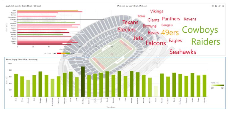 Oracle Underground BI & Dataviz: Creating a Custom infograhic with OAC 5.5