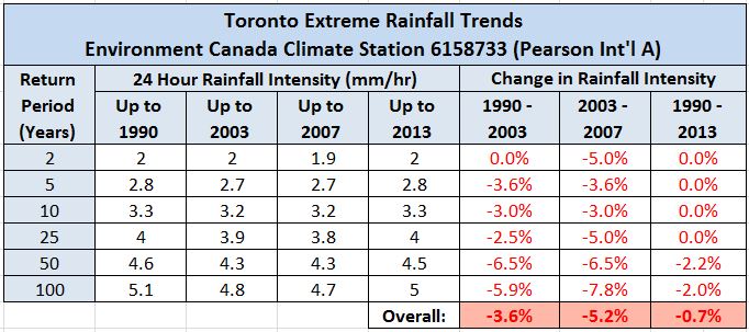 CityFloodMap.Com: May 2016