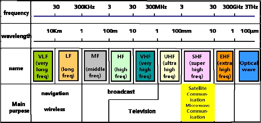 Basic Concepts of Digital Microwave ~ .:TheKhmerHunter:. The Ancient Review