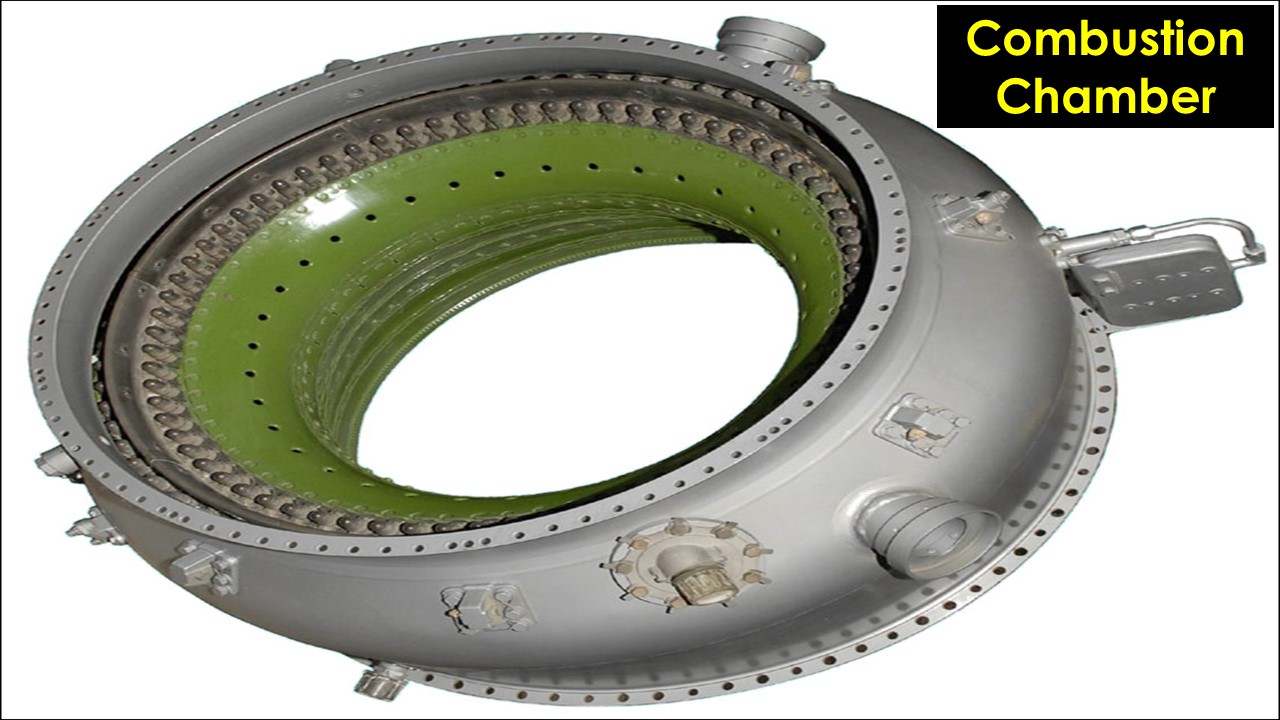 Gas Turbine Engine / Parts Of Gas Turbine Engine /Types of Gas Turbine ...