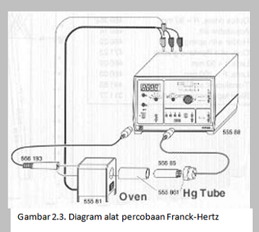 makalah eksperimen frank - hertz | SYAHRIR MUKAFAH