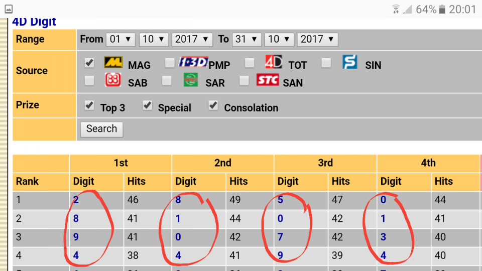 Other master 4D prediction method