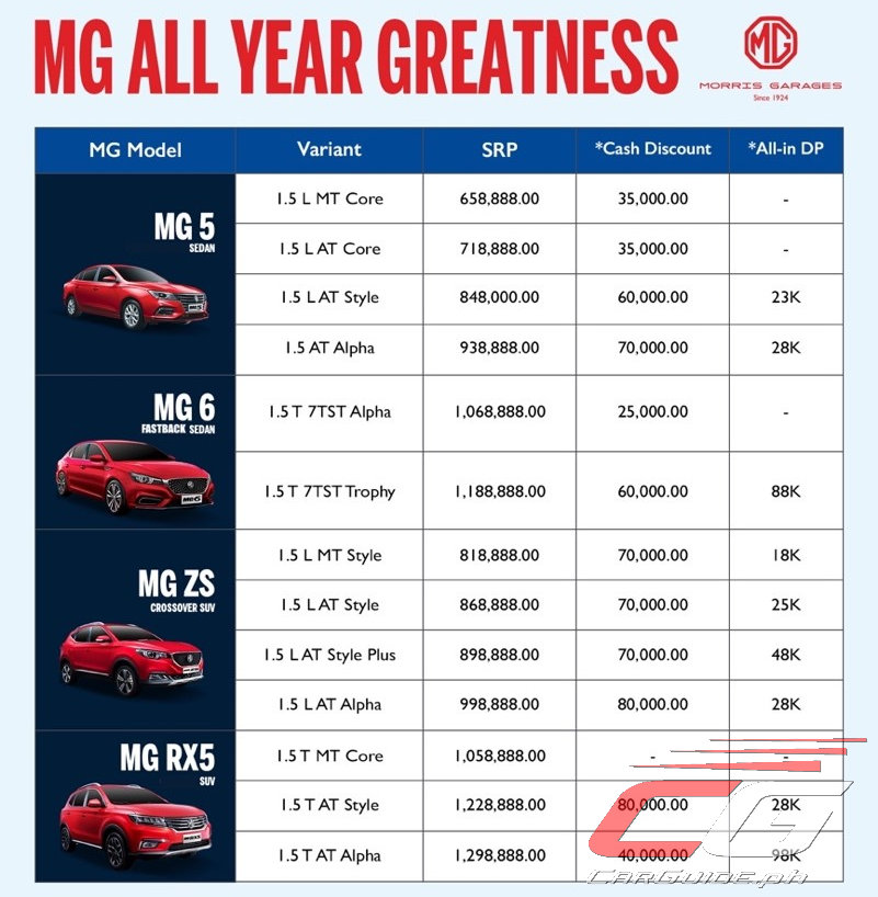 MG Philippines to End 2019 with "All Year Greatness" Promo | CarGuide ...