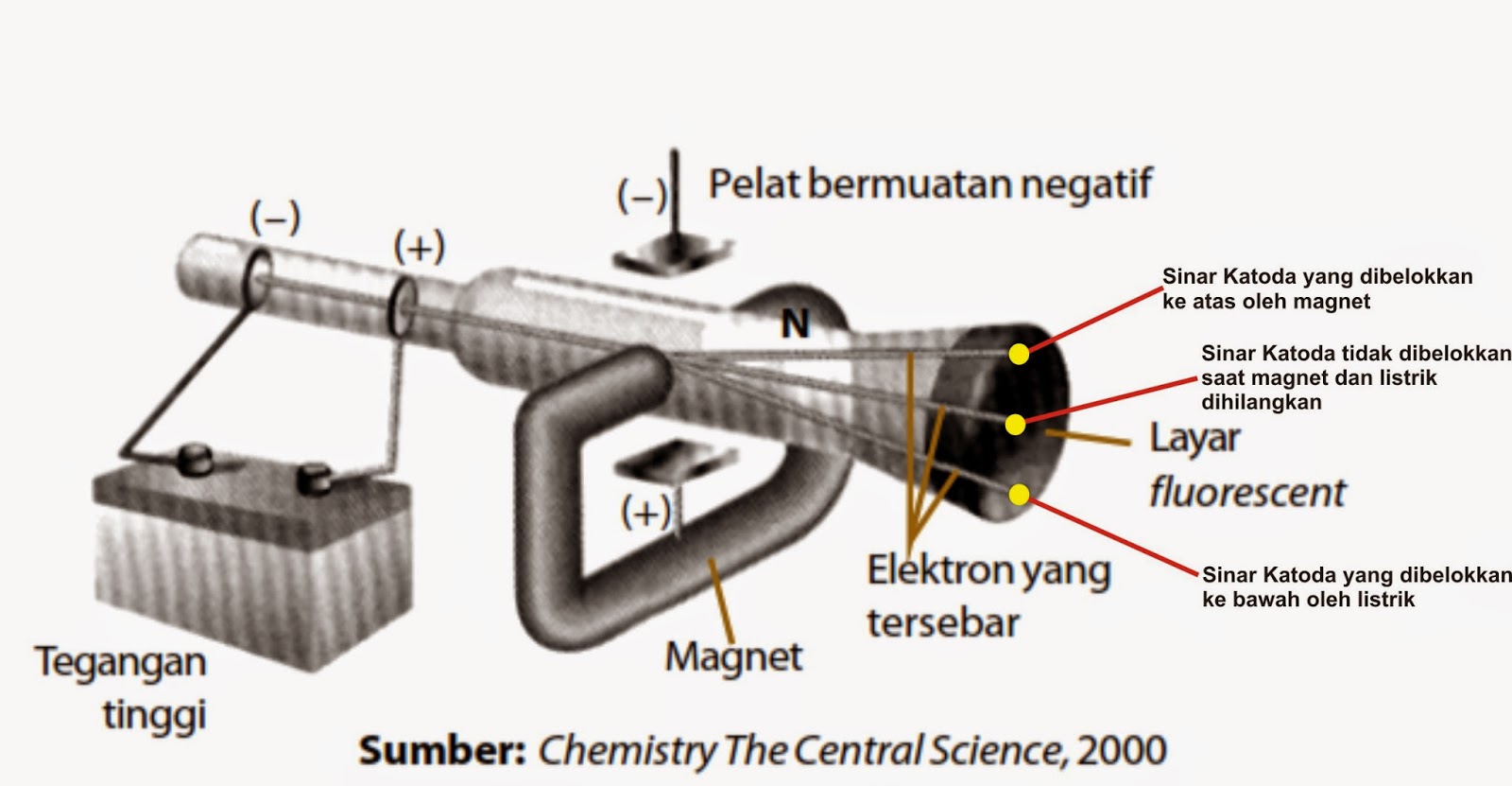 Mei 2014 ~ S I M P L E