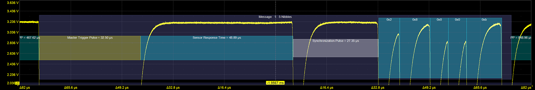 Test Happens - Teledyne LeCroy Blog: What Is SENT SPC?