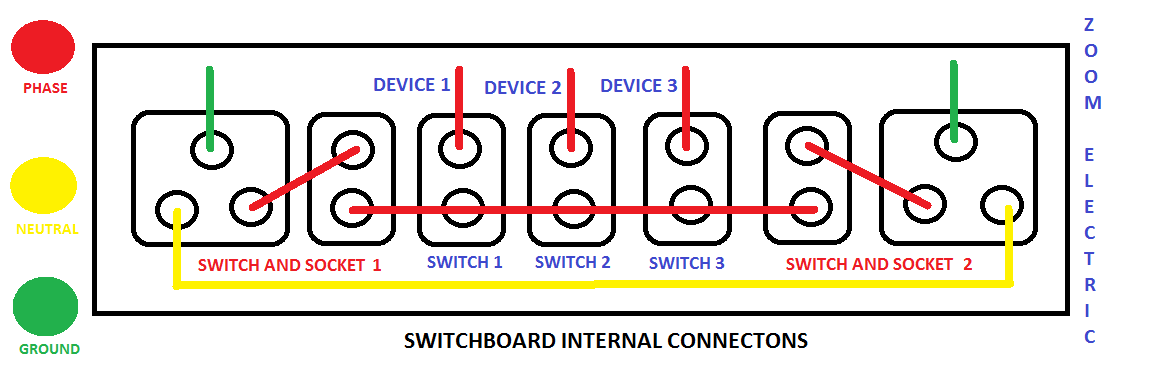 HOW TO MAKE ELECTRICAL CONNECTIONS AT HOME