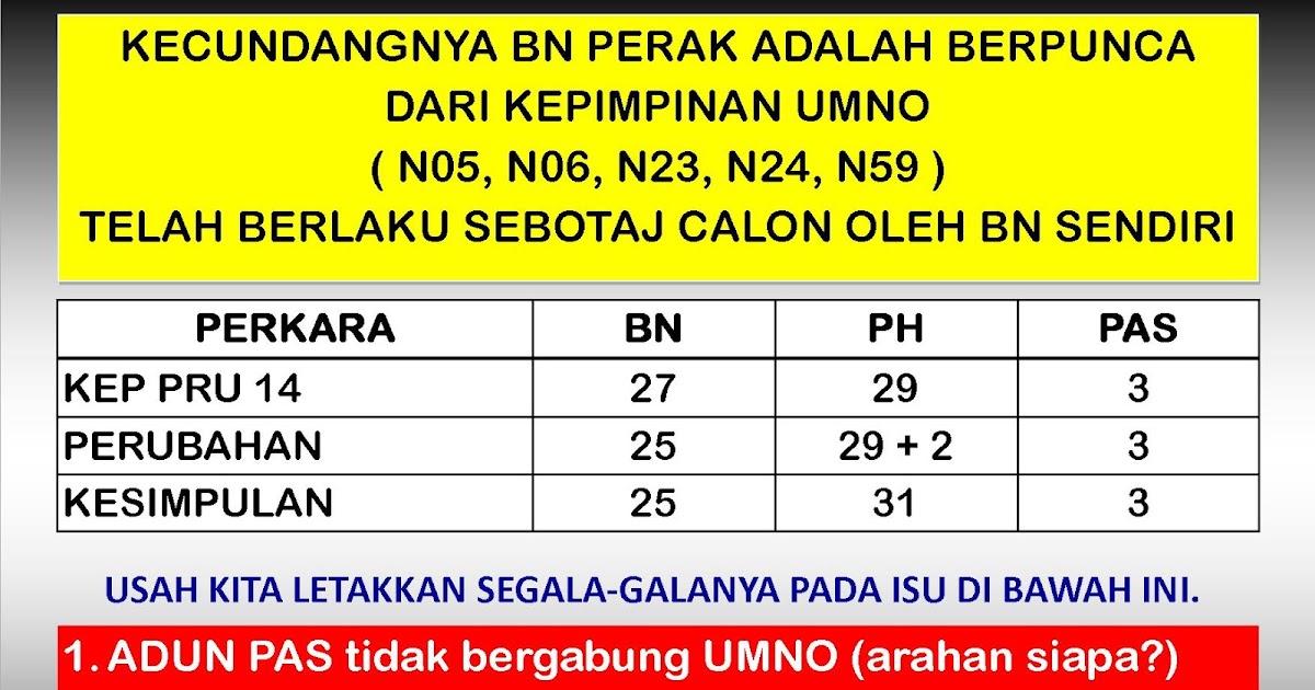 Labun Cikgu Lin: PRU15 : KEPUTUSAN PRU 14 DUN PERAK