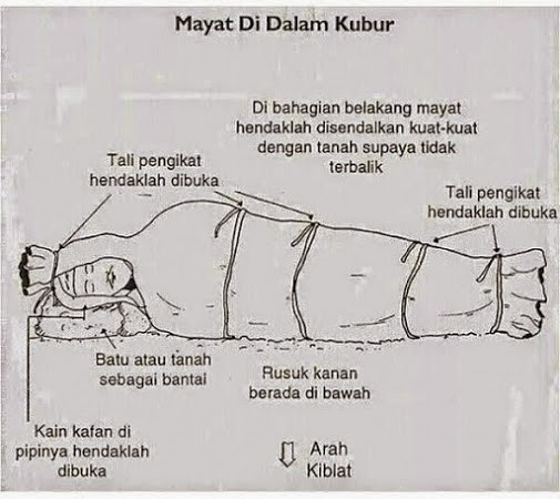 Renungan Tentang Kain Kafan | Phylopop.com