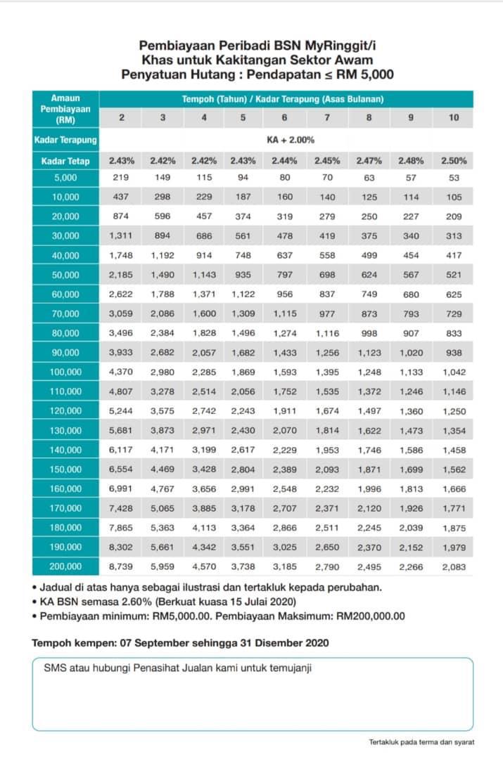 PINJAMAN PERIBADI BANK SIMPANAN NASIONAL 2.38%