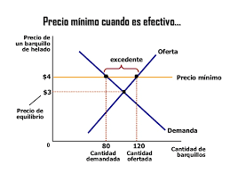 ECONOMÍA GENERAL: Teoría Económica y Sistemas de Precios