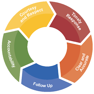 The South Fraser Blog: 5-year draft strategic plan released: Truly ...