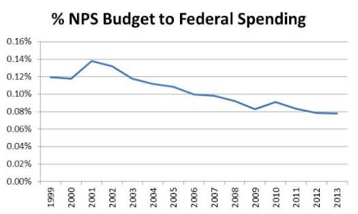 Rocky Mountain Journal: National Parks, Sequestration and Scare Tactics