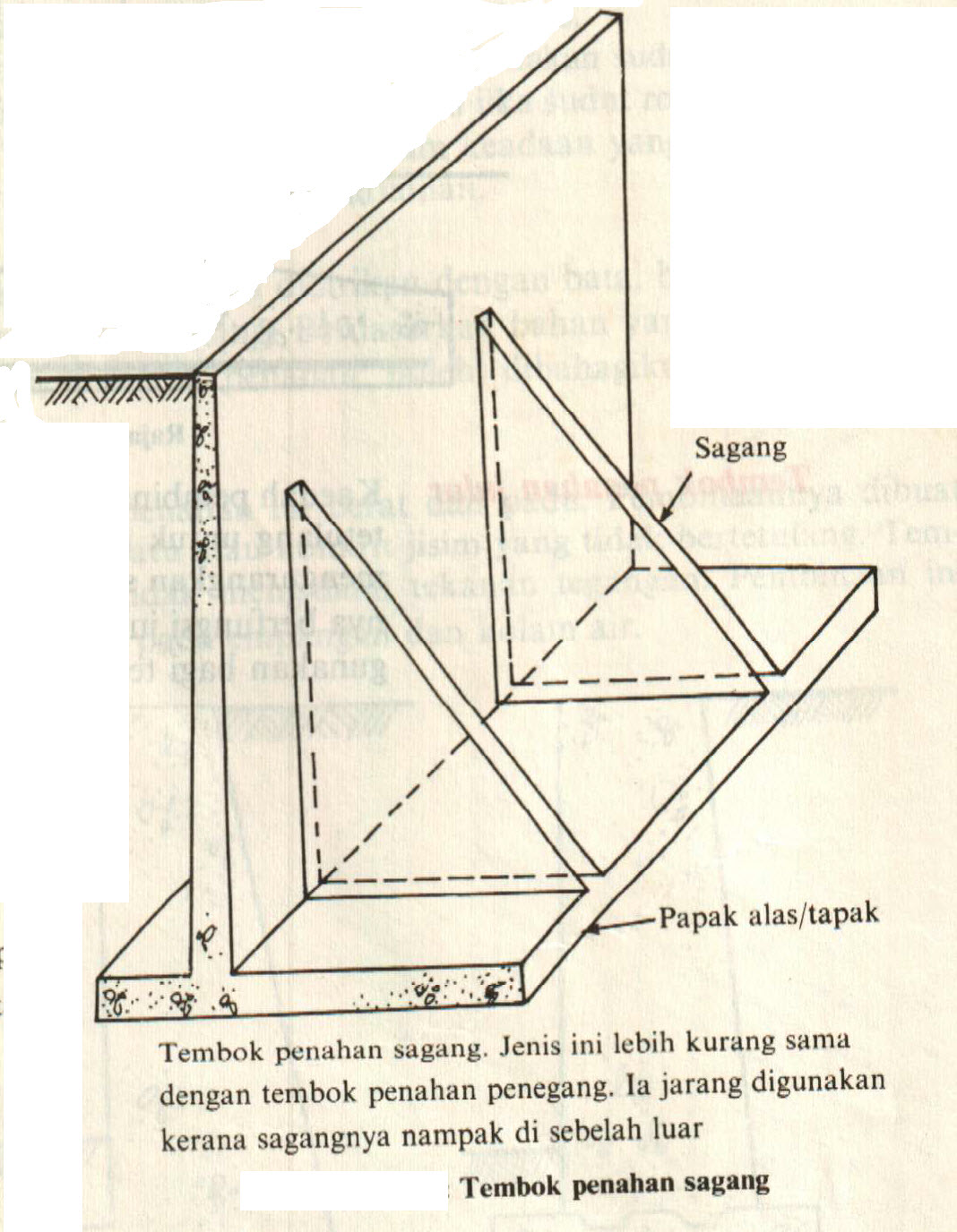 Teknologi Pembinaan: Tembok Penahan