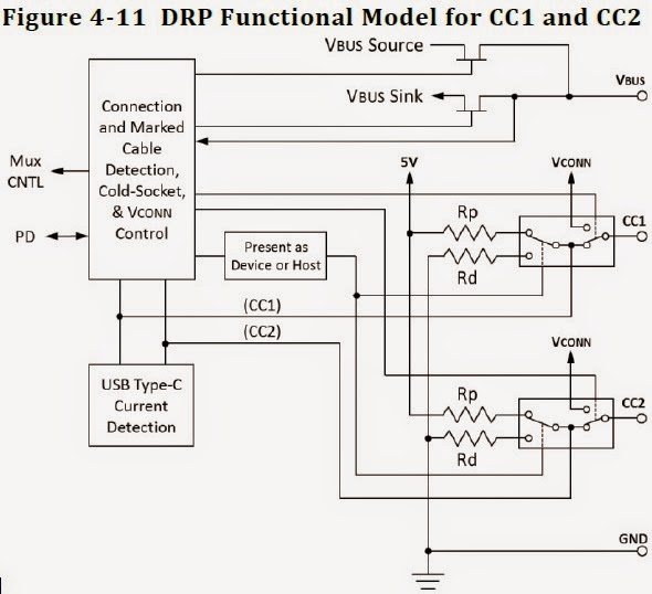 Share about Firmware-Hardware and the latest USB Type-C PD technology ...