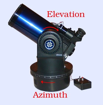 After Dark: Telescope Mounts Explained