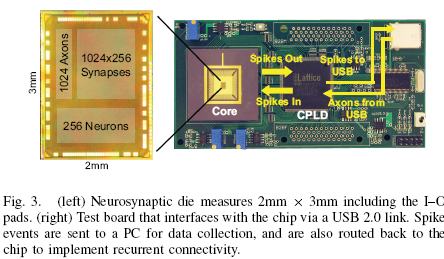 Neuromorphic and Neurosynaptic Chips | NextBigFuture.com