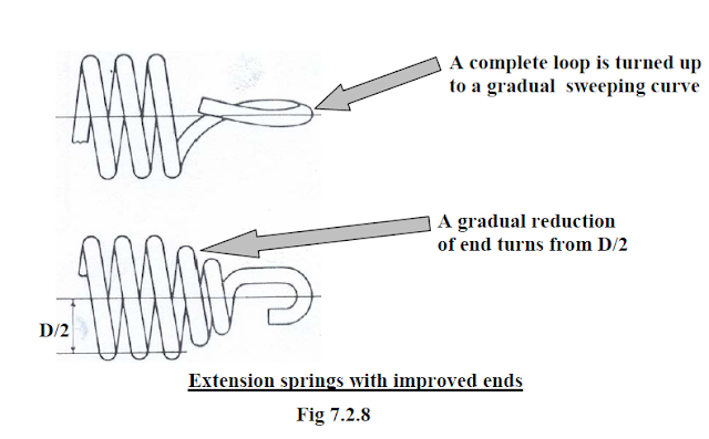 INDUSTRIAL ENGINEERING: Design of Springs