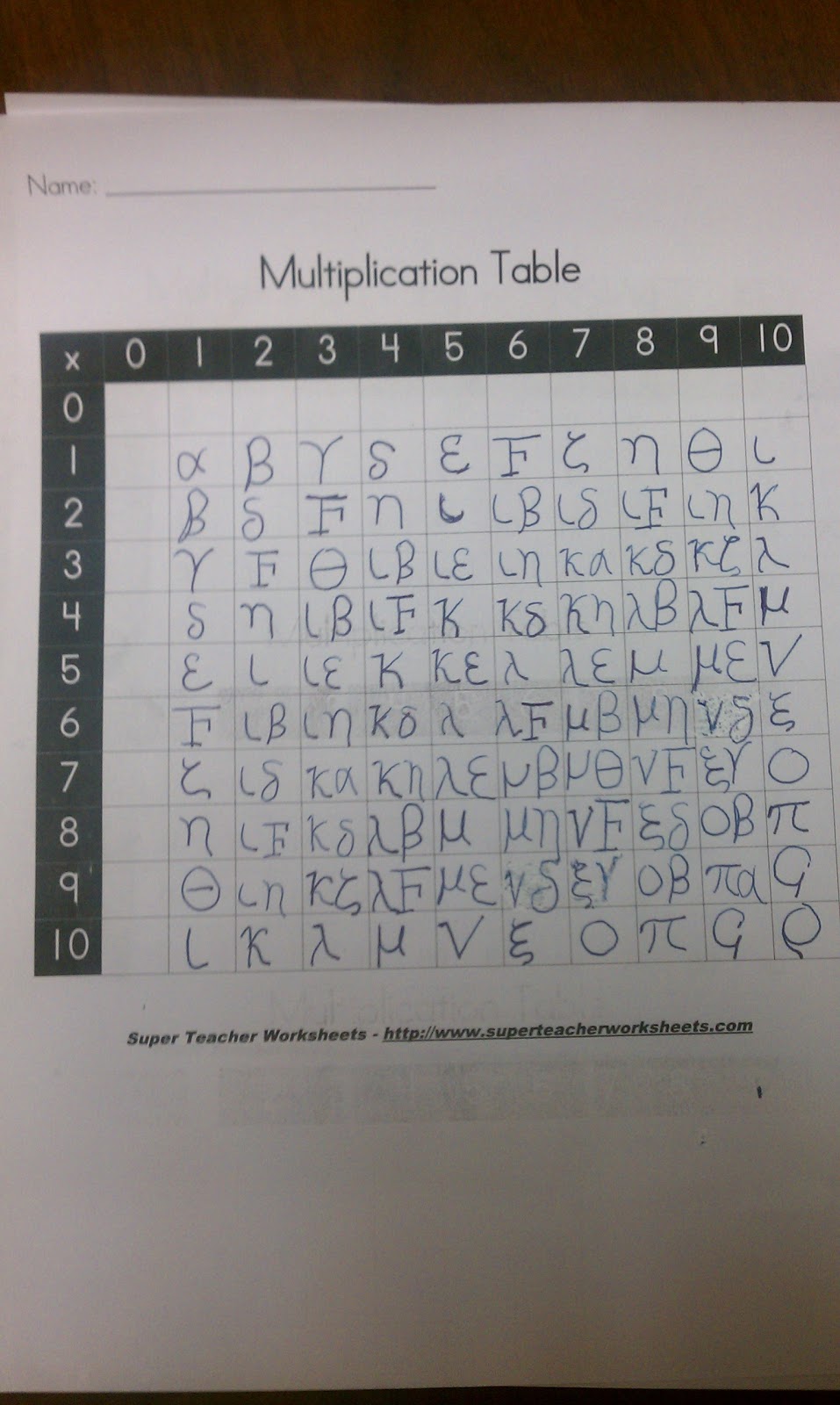 Hands On Math: Updated Greek Multiplication Table