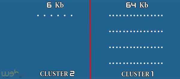 الفرق بين أنواع الفورمات FAT و FAT32 و NTFS و REFS و exFAT - سينا ويب