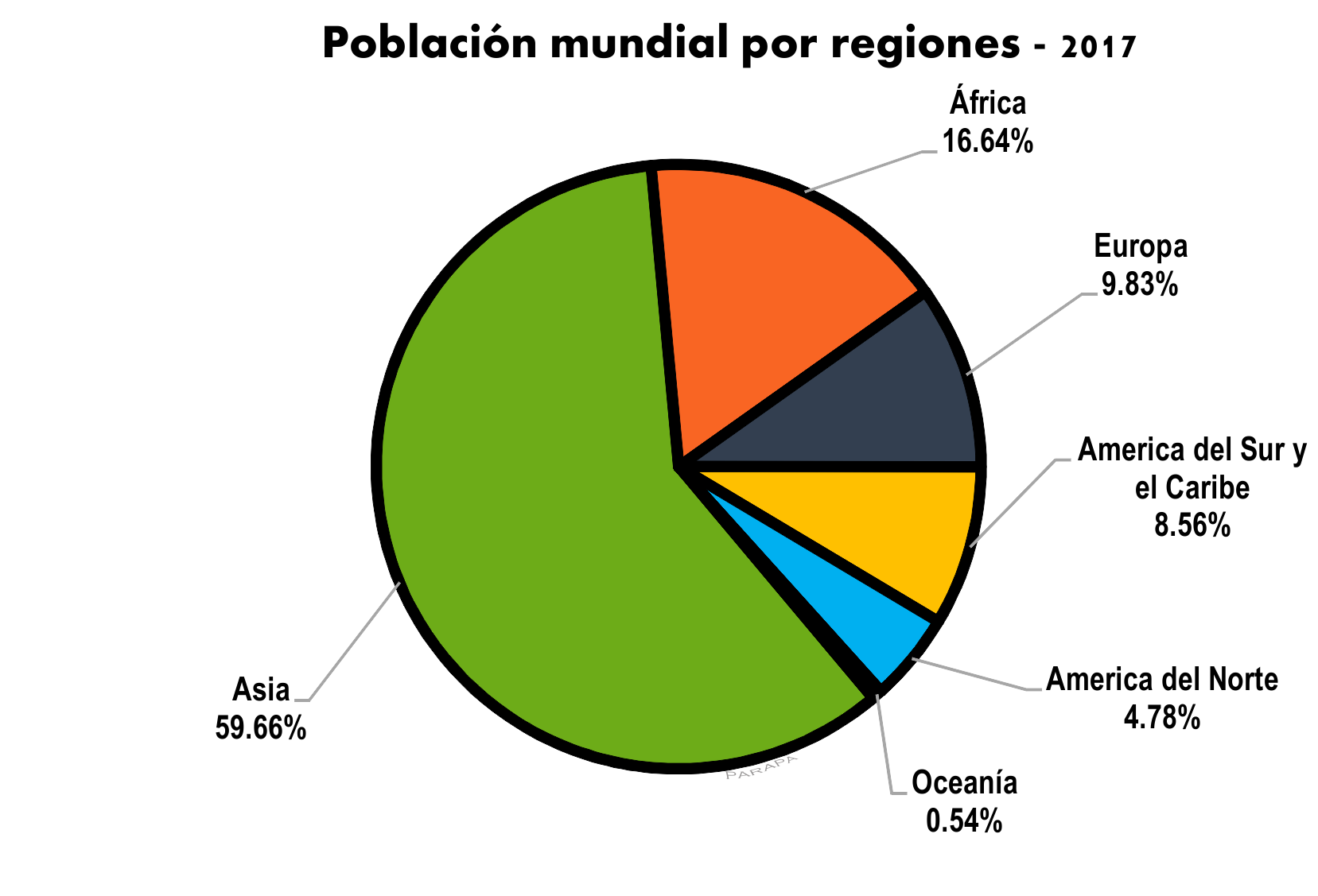 ESTADISTICANDO: DIAGRAMA DE SECTORES