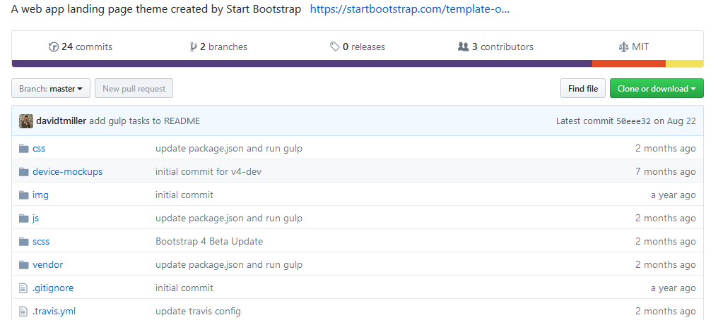 Bootstrap Template ~ BPM MOH Programmer