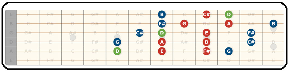 How to Build BIG Neck Patterns (GUARANTEED!) | Creative Guitar Studio