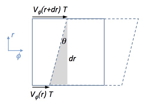 Intermediate Physics for Medicine and Biology: The Viscous Torque on a ...