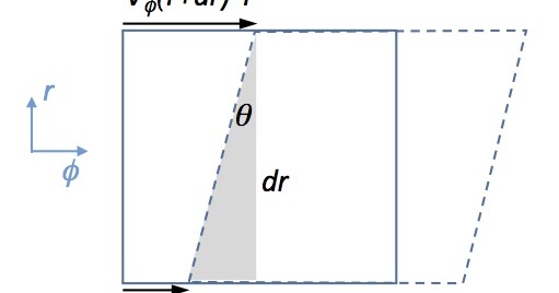 Intermediate Physics for Medicine and Biology: The Viscous Torque on a ...