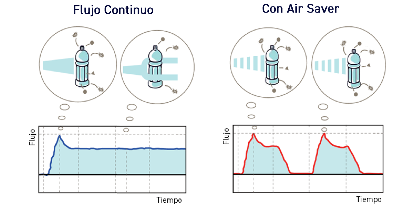 AIR SAVER: AHORRA ENERGIA REDUCIENDO EL CONSUMO DE AIRE EN TUS ...