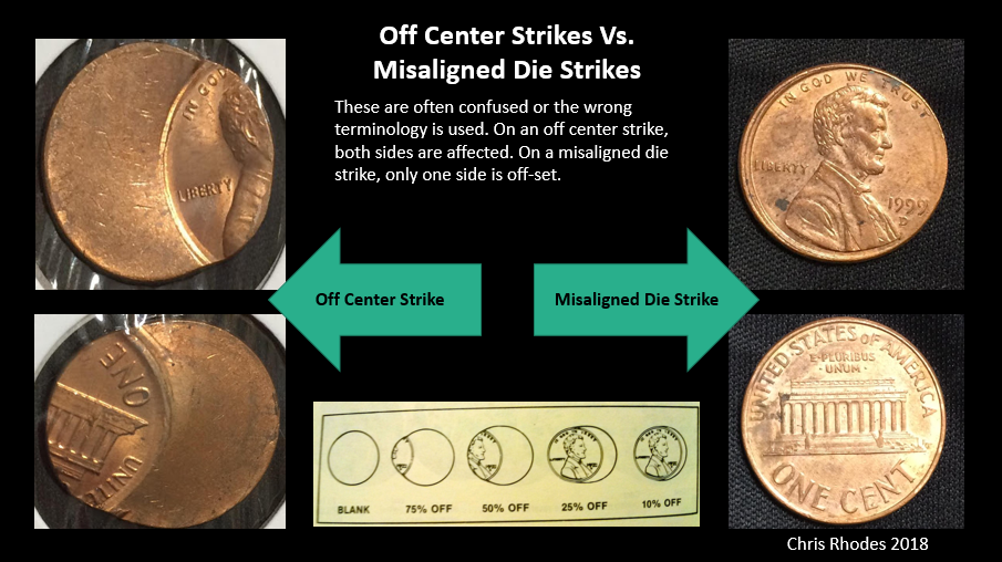 Adventures in Coin Roll Hunting: Off Center vs. Misaligned Die Strikes