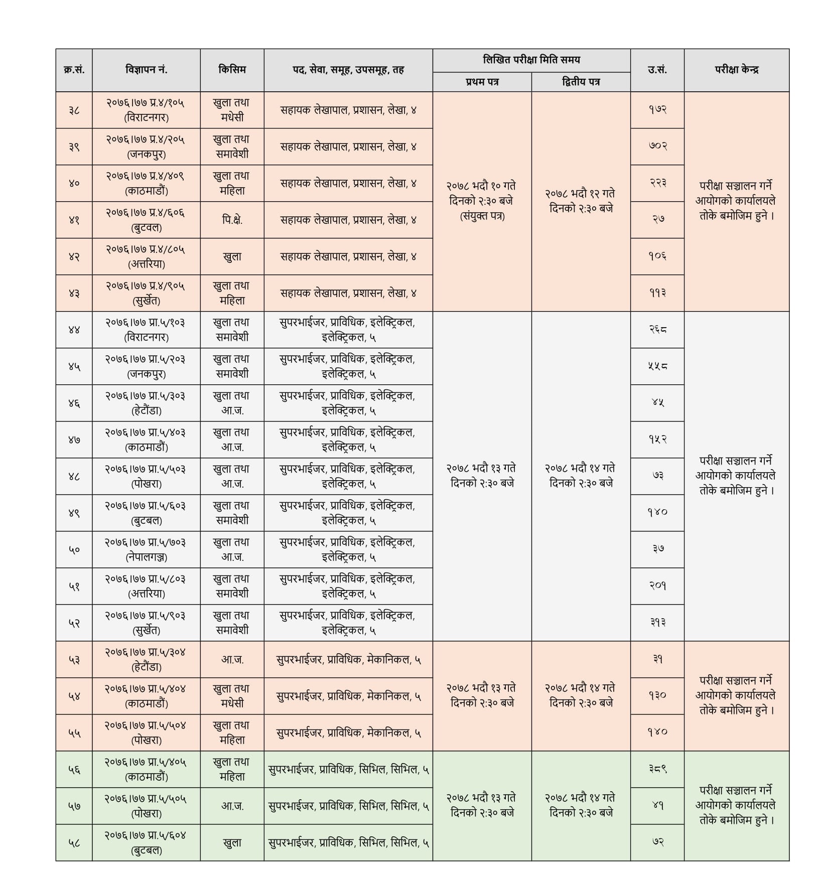 Nepal Electricity Authority (NEA) Level 3, 4 and 5th Written Exam ...