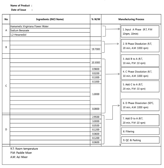 Cosmetic Manufacturing Process