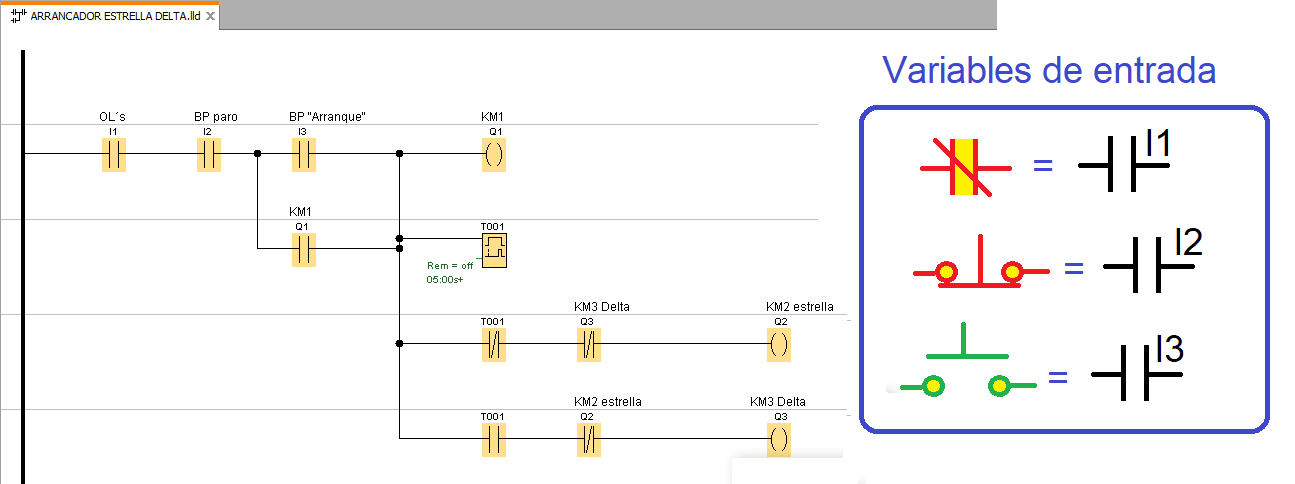 coparoman: Circuito de control de arrancador estrella delta con controlador programable
