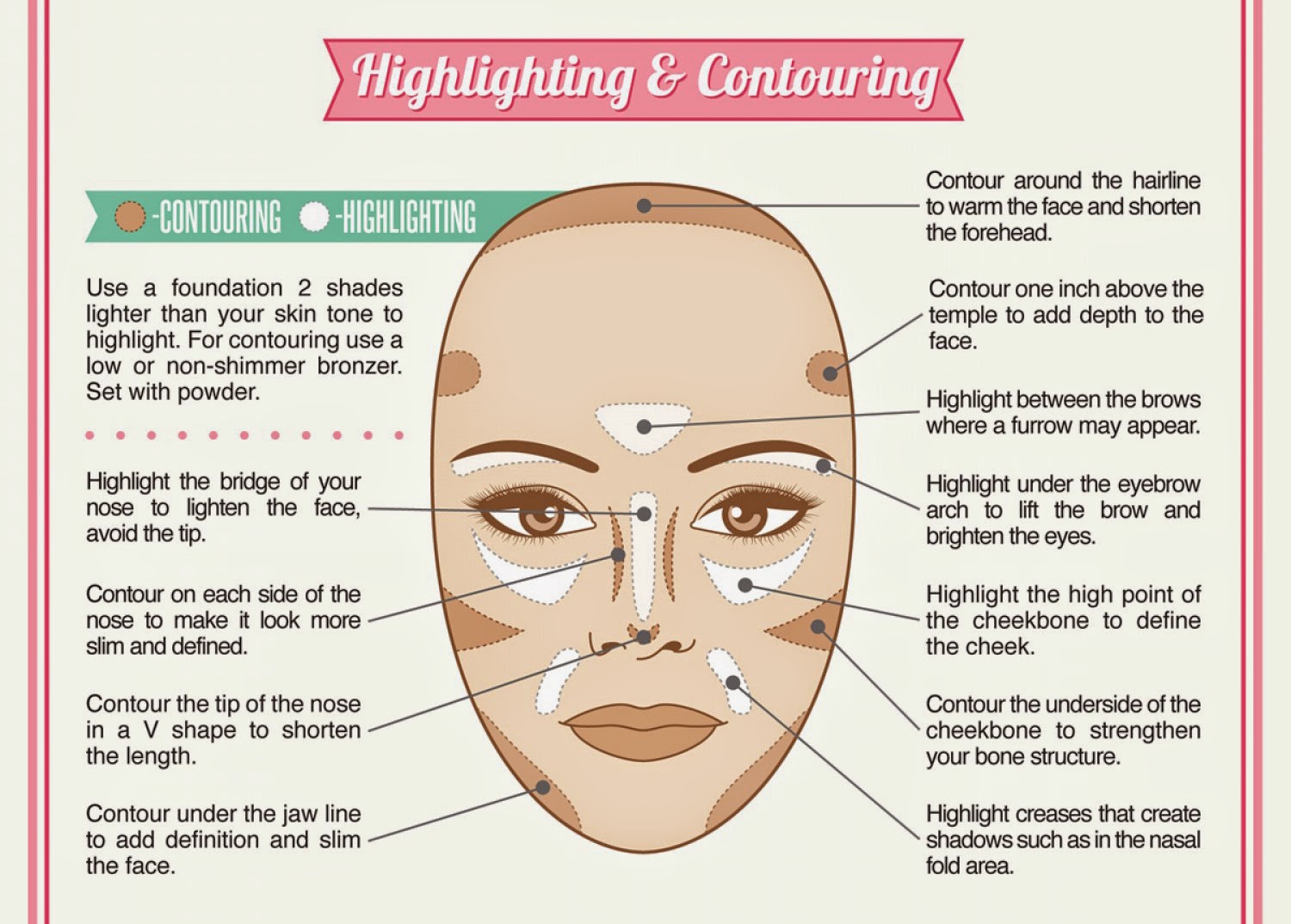 Learn To Contour Your Face The Right Way Banke Meshida Lawal Blog