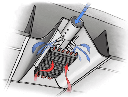 BSE Sharing: [AC] 問﹕試簡介一下Chilled Ceiling System.