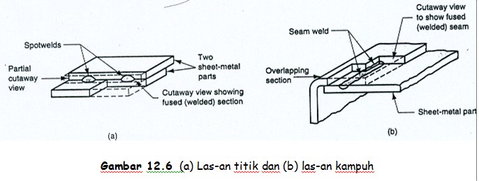 DASAR DASAR PENGELASAN