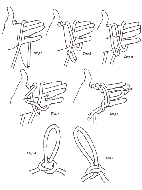 ILMU CAVE : Simpul yang digunakan dalam Penelusuran Gua dalam Teknik SRT