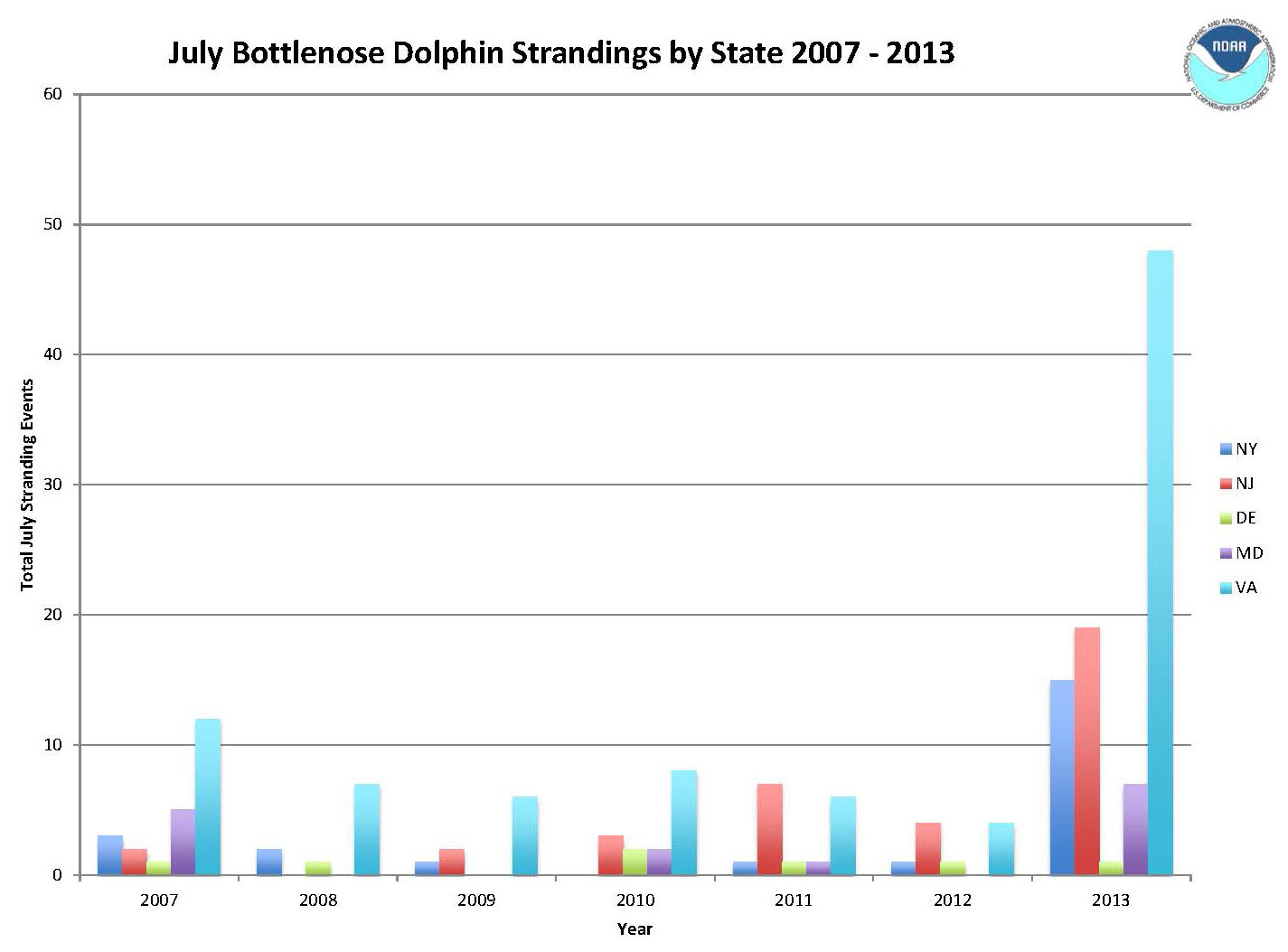 Clean Ocean Action: What's Going on With Bottlenose Dolphins in the Mid ...