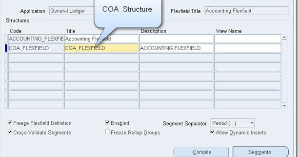 Oracle Applications Oracle Applications General Ledgers Gl Setup Steps