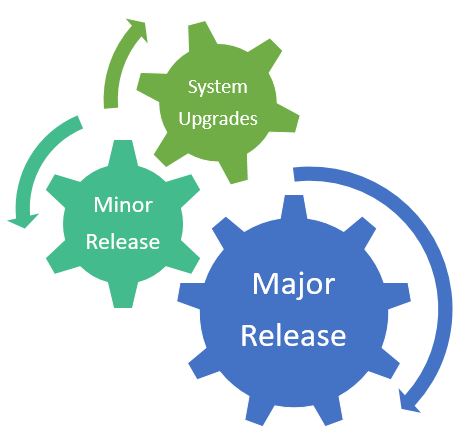 Defining Your Agile Release Management Strategy