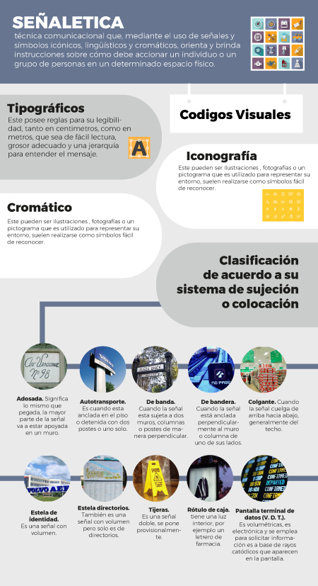 Resumen Codigos visuales