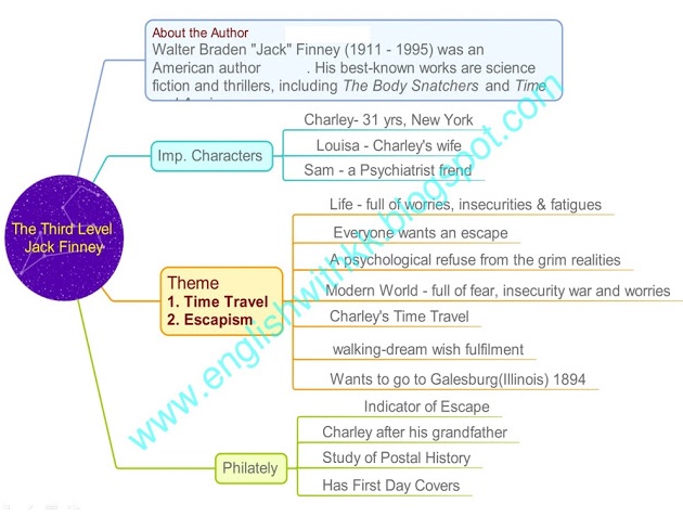 English Class: Lost Spring - Part I by Anees Jung