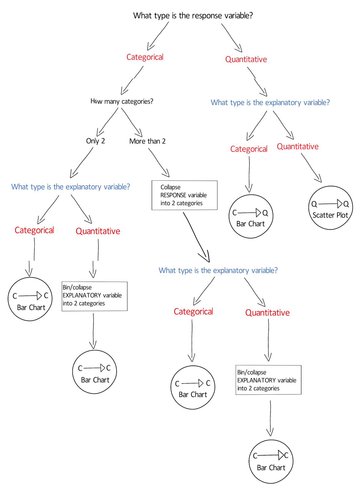 Mungeol Heo: Graphing decisions flowchart