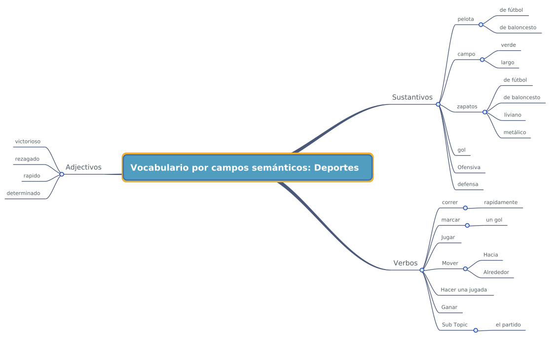DA Clase de Español: Vocabulario por campos semánticos: Deportes