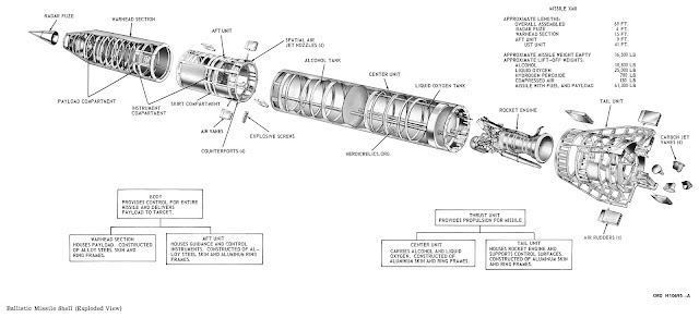 SI VIS PACEM, PARA BELLUM: Il "Redstone", il primo missile balistico ...