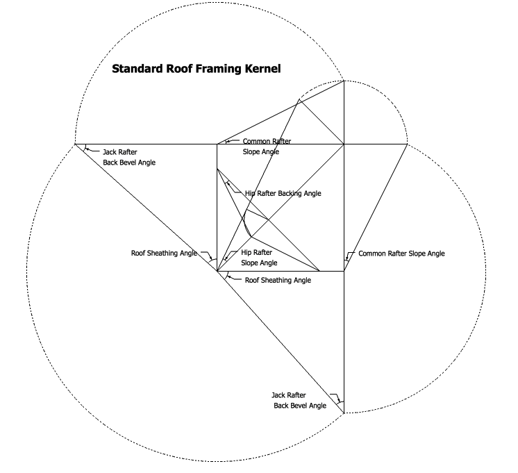 Roof Framing Geometry: Hip & Valley Roof Framing Example # 1
