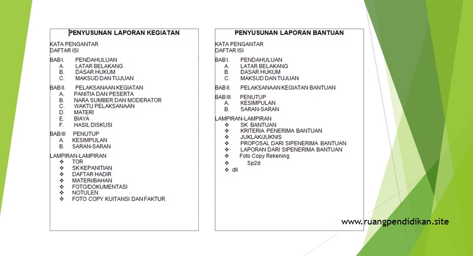 Materi LPJ BOS Kemenag Tahun 2021 - Ruang Pendidikan