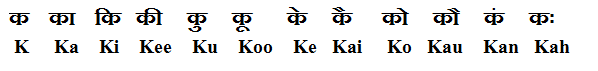 Hindi से English में नाम लिखने का सबसे आसान तरीका सीखें