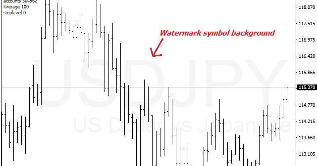as start trade: Watermark symbol background PRO MT5